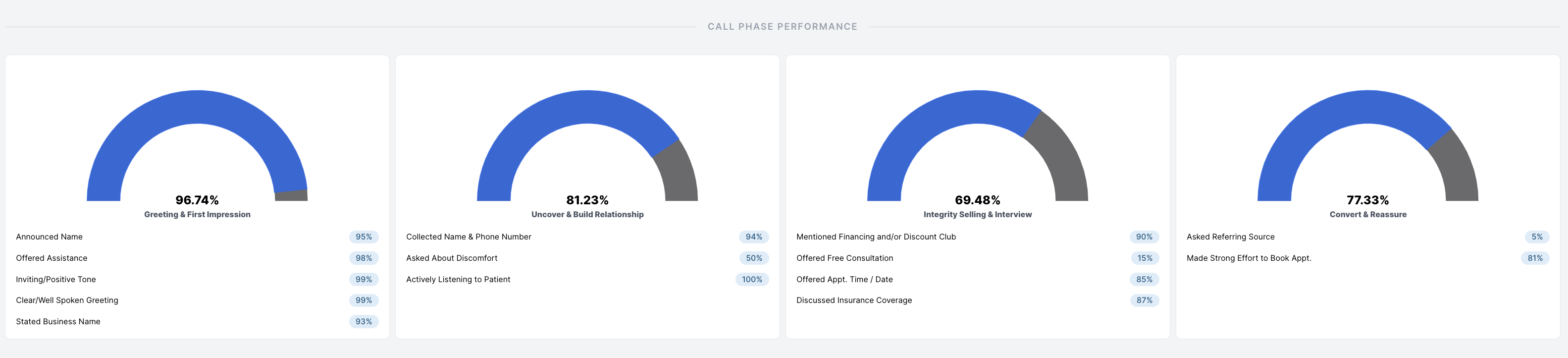 Agent Report – Patient Prism